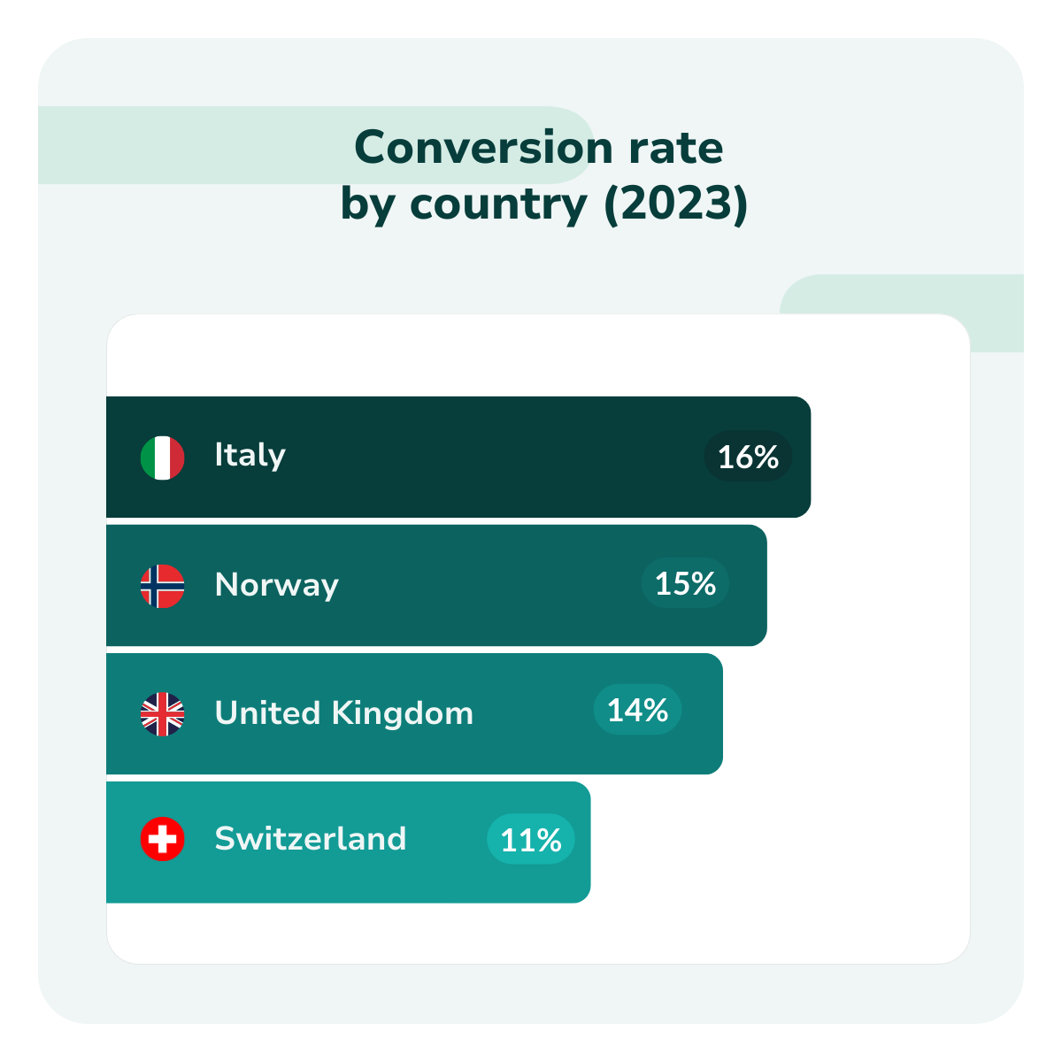 How TrekkSoft drives higher website conversion rates