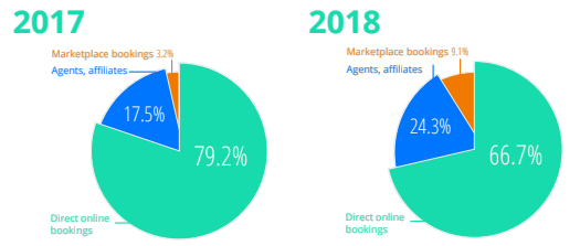 Travel statistics to know about in 2019 and 2020