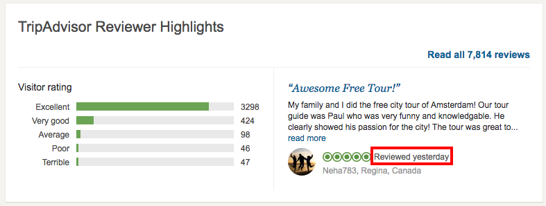 How to improve your TripAdvisor ranking by understanding its algorithm