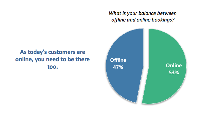 21 distribution channels for tour operators to consider using in 2017
