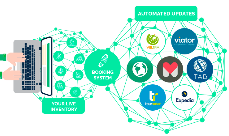 Viator vs Get Your Guide - Which online travel agent is best for your ...
