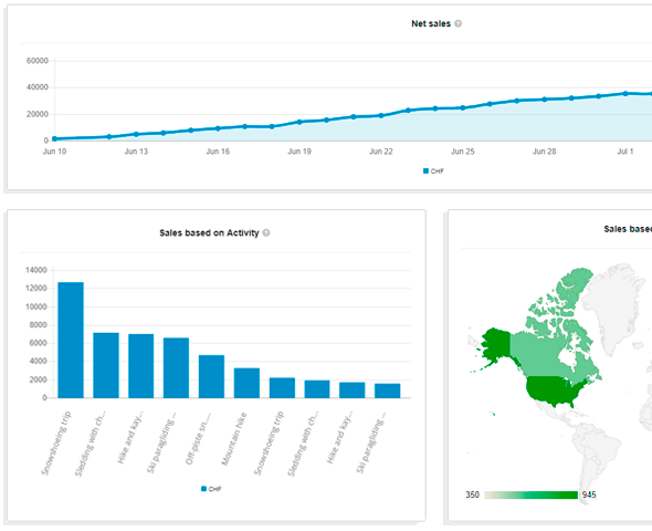 Online Booking Software per Tour Operator | TrekkSoft