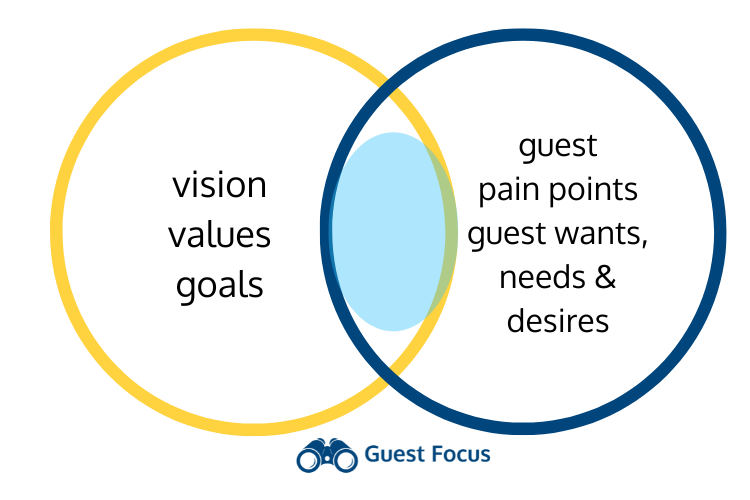 How tour operators can boost profits by understanding their guests